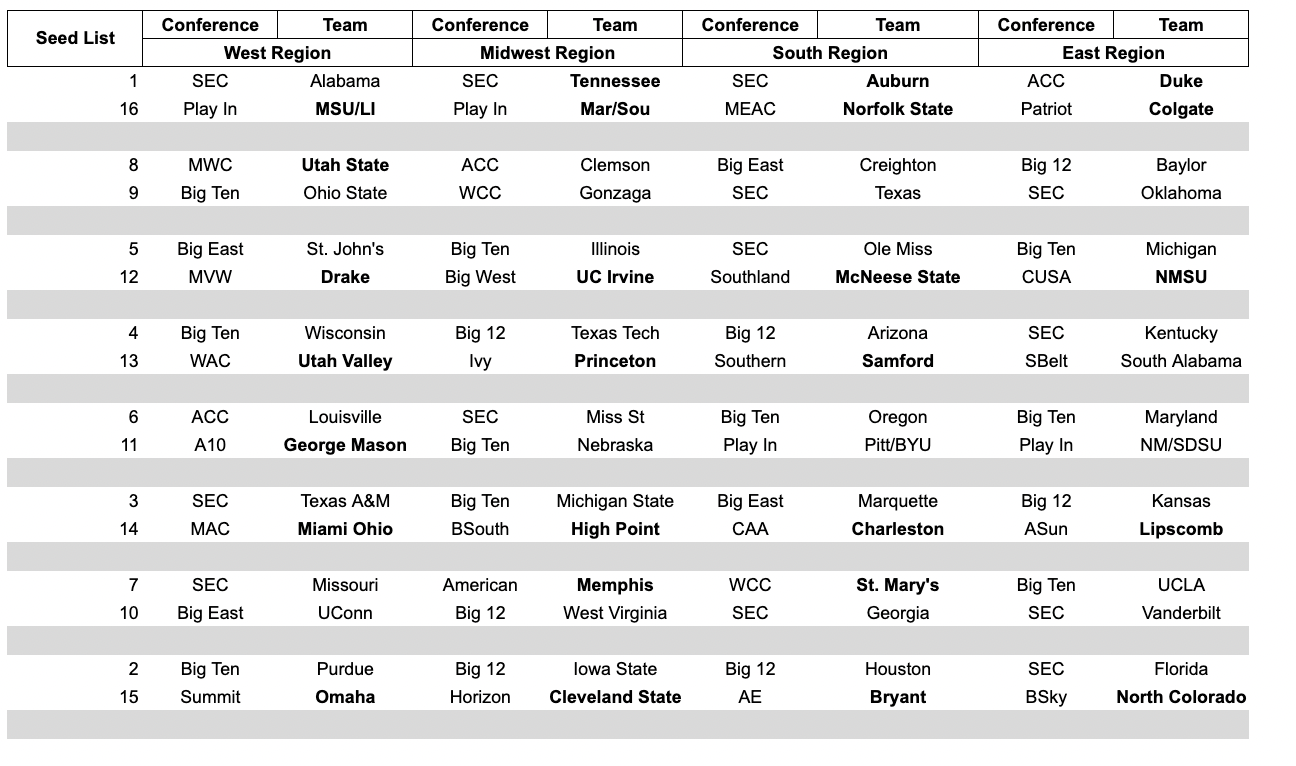 2.3 Bracketology | JSB Bracketology